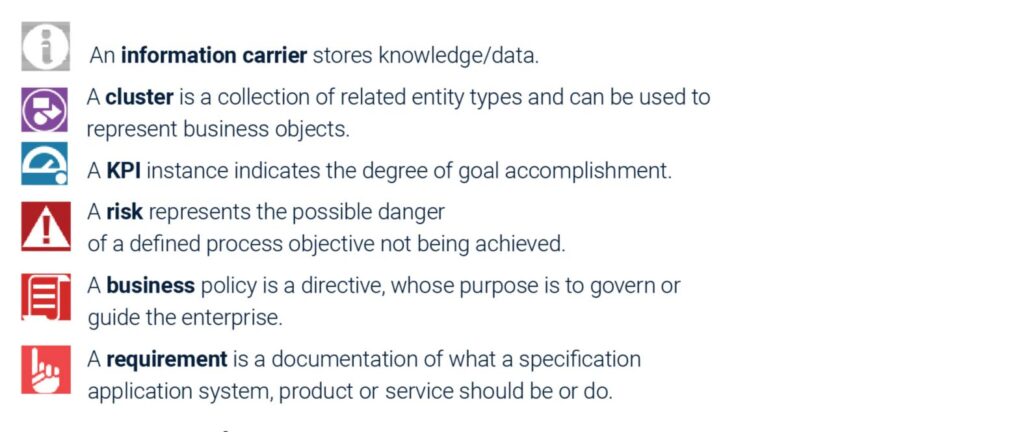 ARIS EPC Cheat Sheet: Quick Guide to Models & Diagrams - ARIS