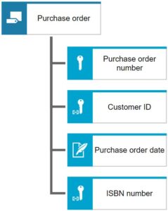 ARIS Basic Cheat Sheet: Quick Guide to Models & Diagrams | ARIS - ARIS