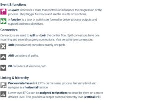 ARIS EPC Cheat Sheet: Quick Guide to Models & Diagrams - ARIS