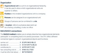 ARIS EPC Cheat Sheet: Quick Guide to Models & Diagrams - ARIS
