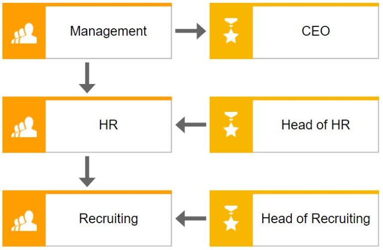ARIS Basic Cheat Sheet: Quick Guide to Models & Diagrams | ARIS - ARIS
