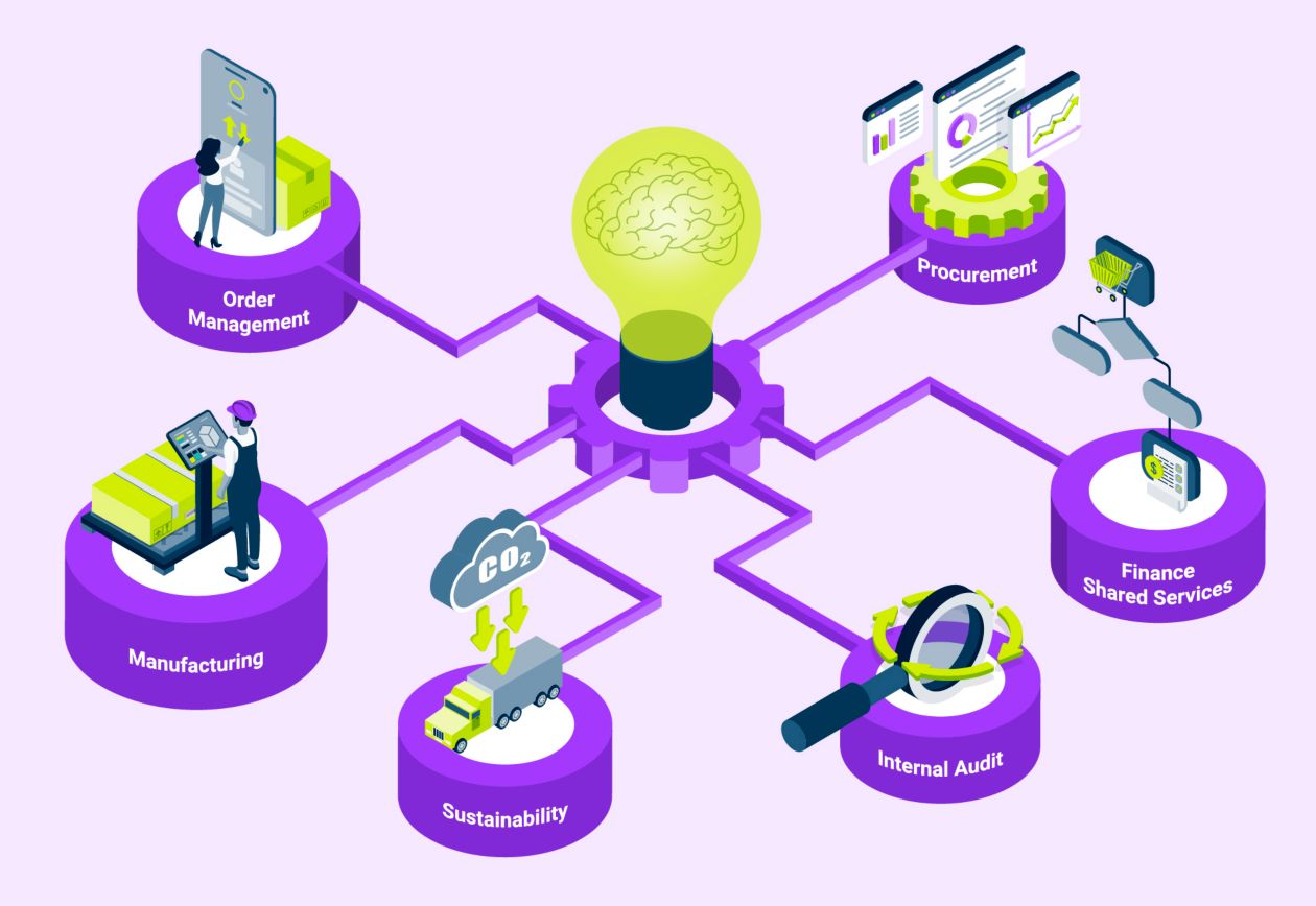 Revolutionizing Process Intelligence with GenAI | ARIS - ARIS