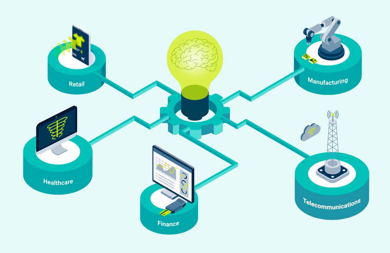 Revolutionizing Process Intelligence with GenAI | ARIS - ARIS
