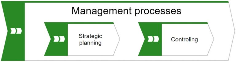 ARIS Basic Cheat Sheet: Quick Guide to Models & Diagrams | ARIS - ARIS