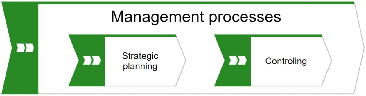ARIS Basic Cheat Sheet: Quick Guide to Models & Diagrams | ARIS - ARIS