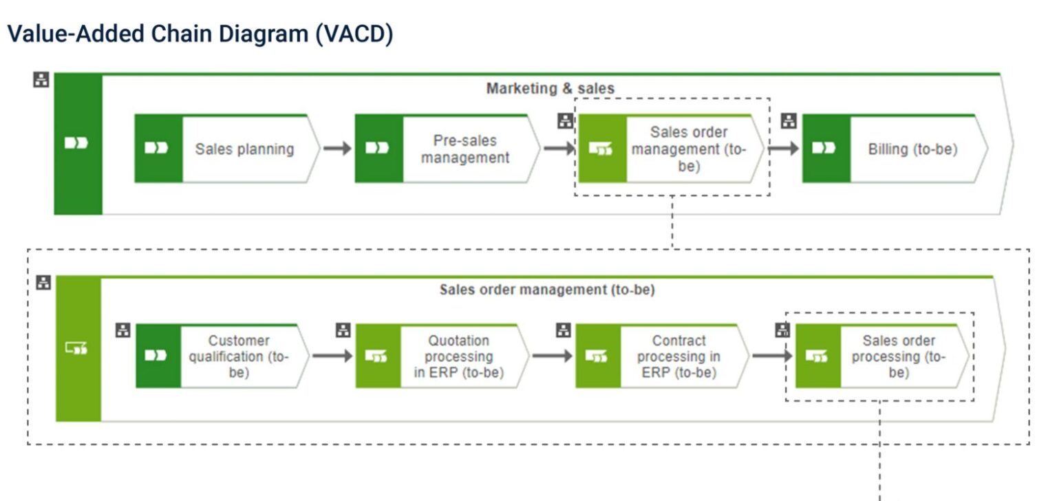 ARIS EPC Cheat Sheet: Quick Guide to Models & Diagrams - ARIS