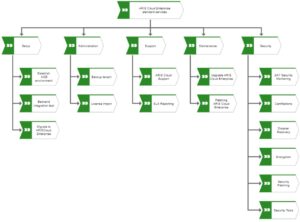 ARIS Cloud Enterprise Operations services - ARIS