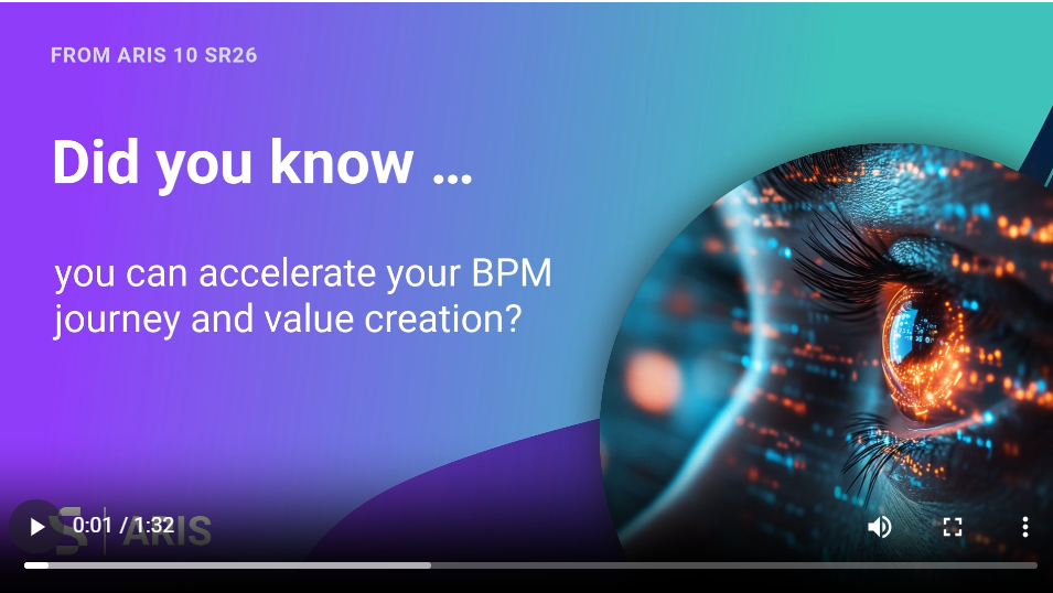 Explore the ARIS BPA Gallery: Accelerate Your Journey - ARIS