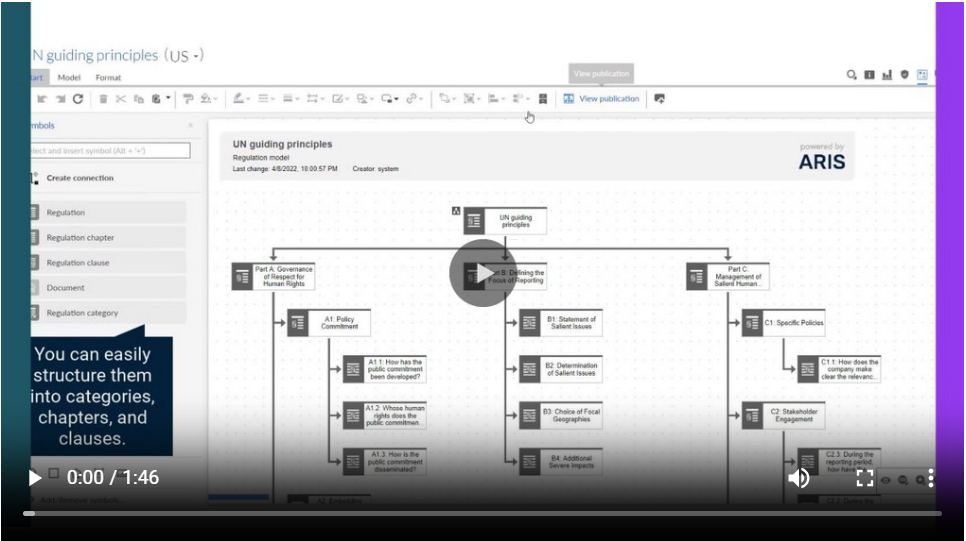 Integrated regulatory management in ARIS - ARIS