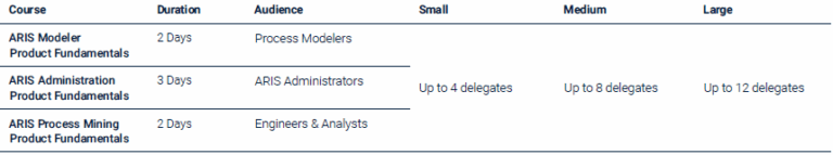 ARIS Product Fundamentals— Instructor Led Training | Fast Track Service ...