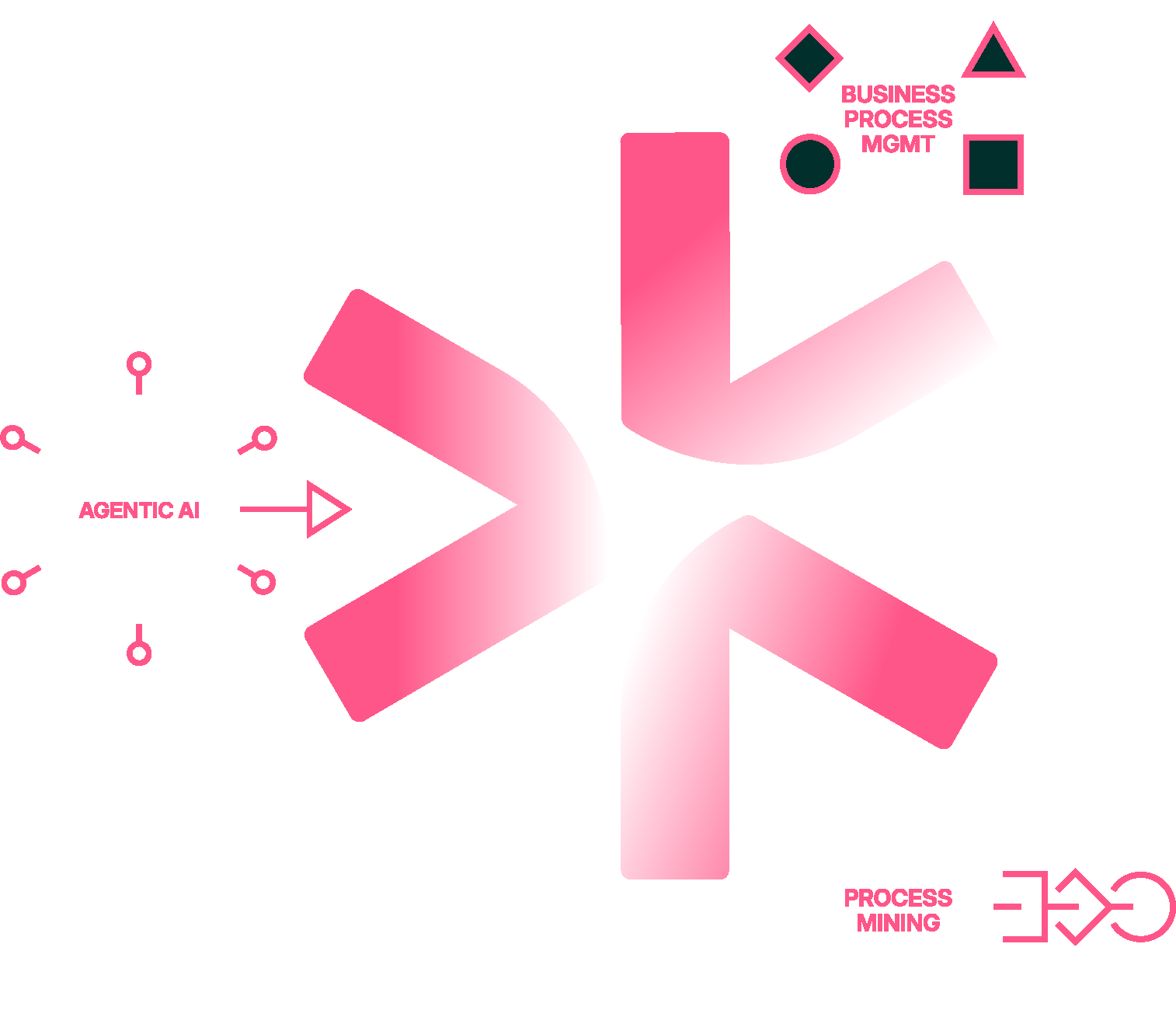 Process Mining: Understand Your True Processes | ARIS