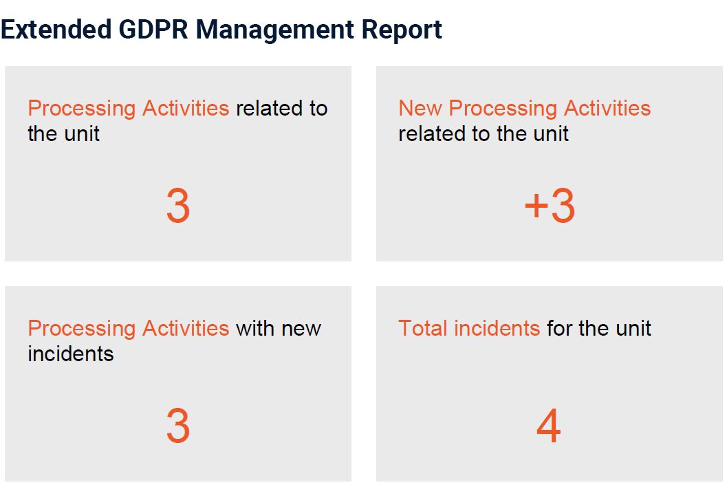 GDPR Compliance Guide with ARIS Cheat Sheet - ARIS