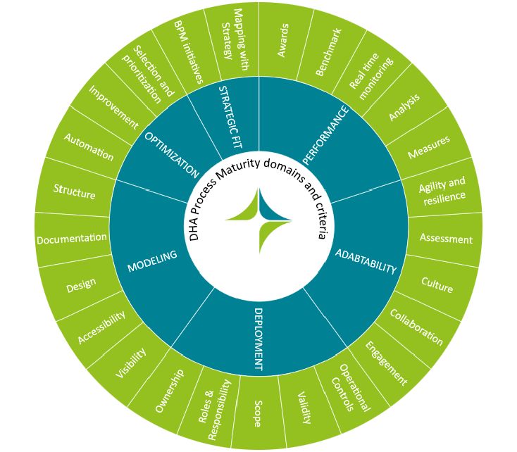 Dubai Health Authority - ARIS
