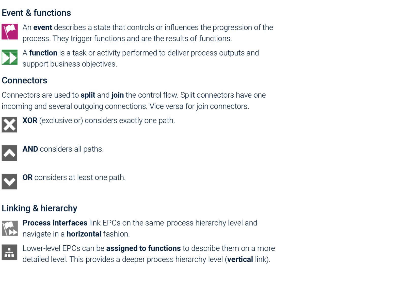 ARIS EPC Cheat Sheet: Quick Guide to Models & Diagrams - ARIS